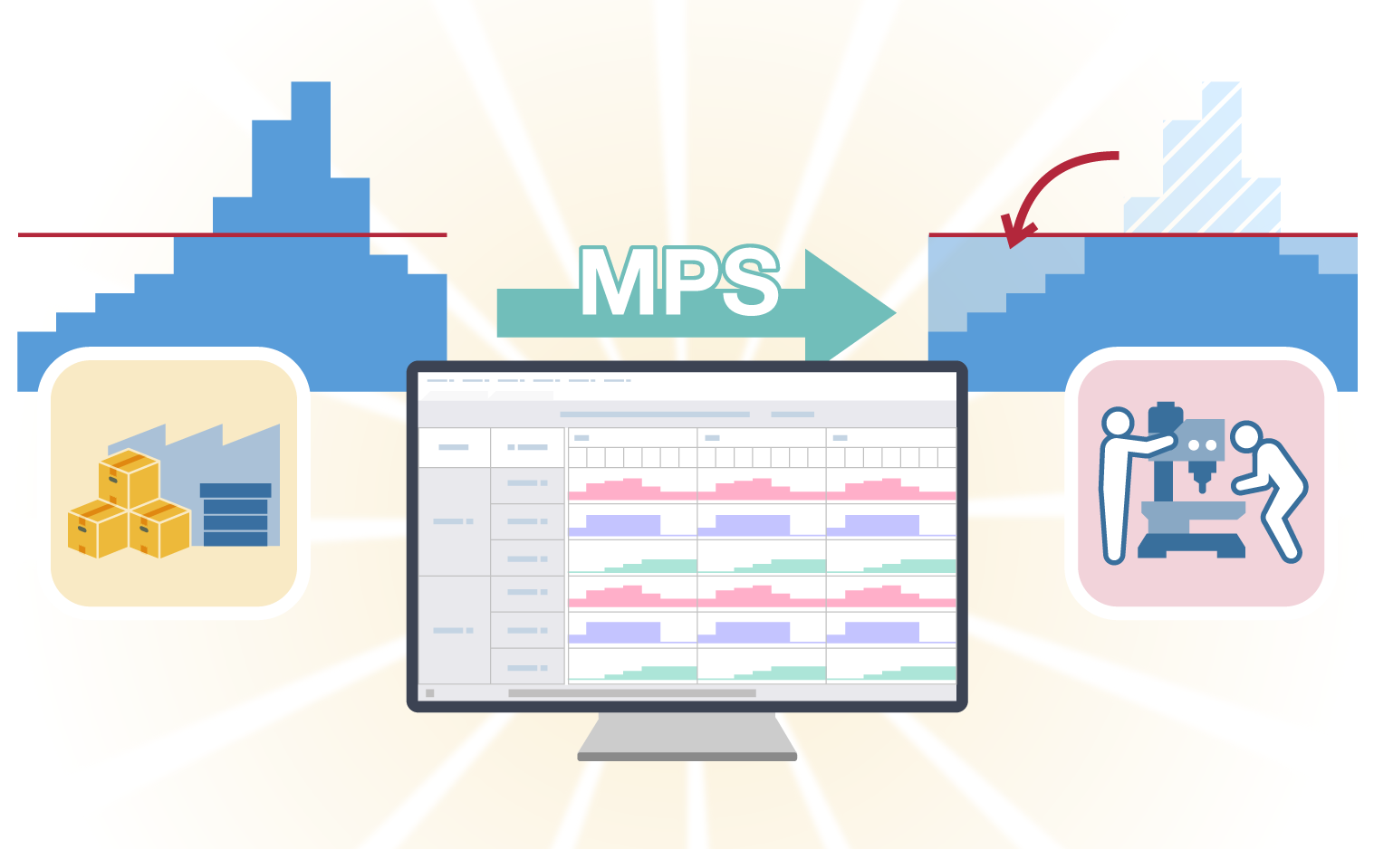 基準日程生産計画(MPS)について：最適化をどう進めるか | 生産スケジューリングお役立ちコラム