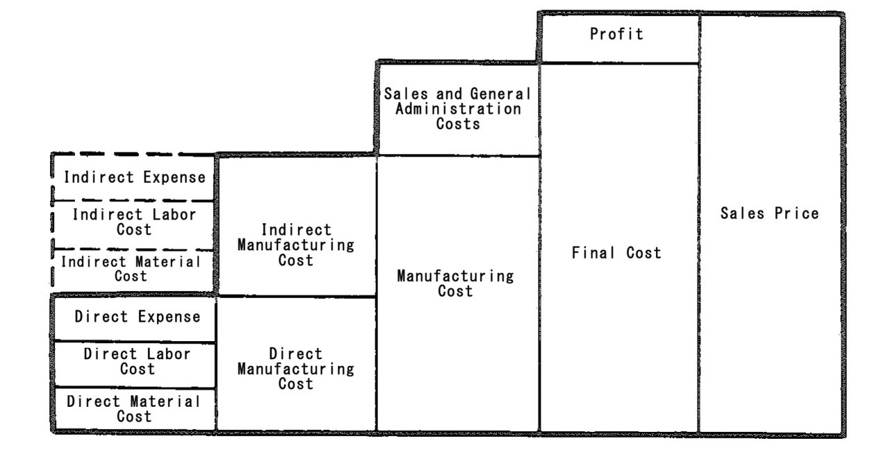 Cost Structure Term Starts With C MRP Glossary Of Production Cost Structure Term Starts With C MRP Glossary Of Production