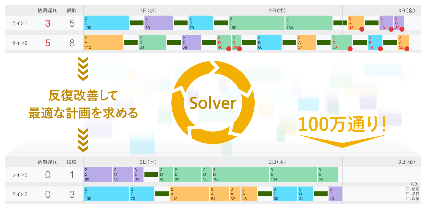 Solverオプション | 生産スケジューラ Asprova APS | アスプローバ株式会社